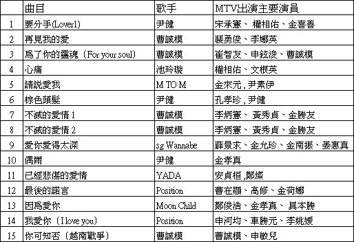 Lover Vol.2 (附CD) | 誠品線上