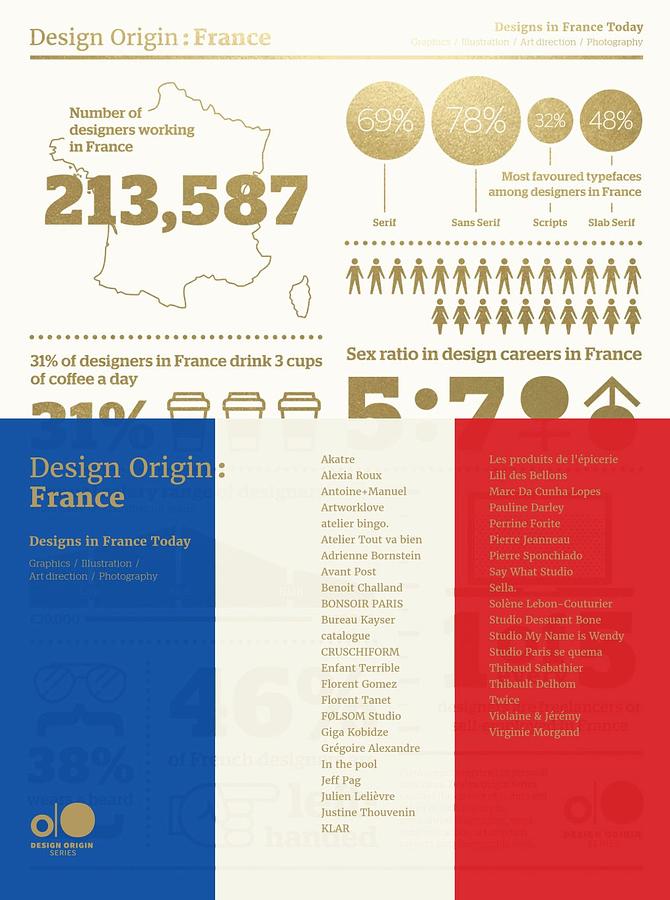 Design Origin: France | 誠品線上